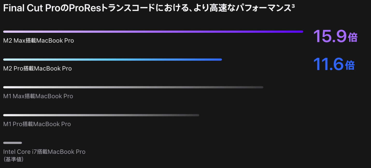 【Mac】Adobe CCに必要なスペックは？ 推奨メモリやGPUを表で解説 2023年版 | PASTEL