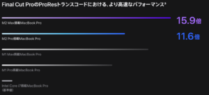 【Mac】Adobe CCに必要なスペックは？ 推奨メモリやGPUを表で解説 2023年版 | PASTEL